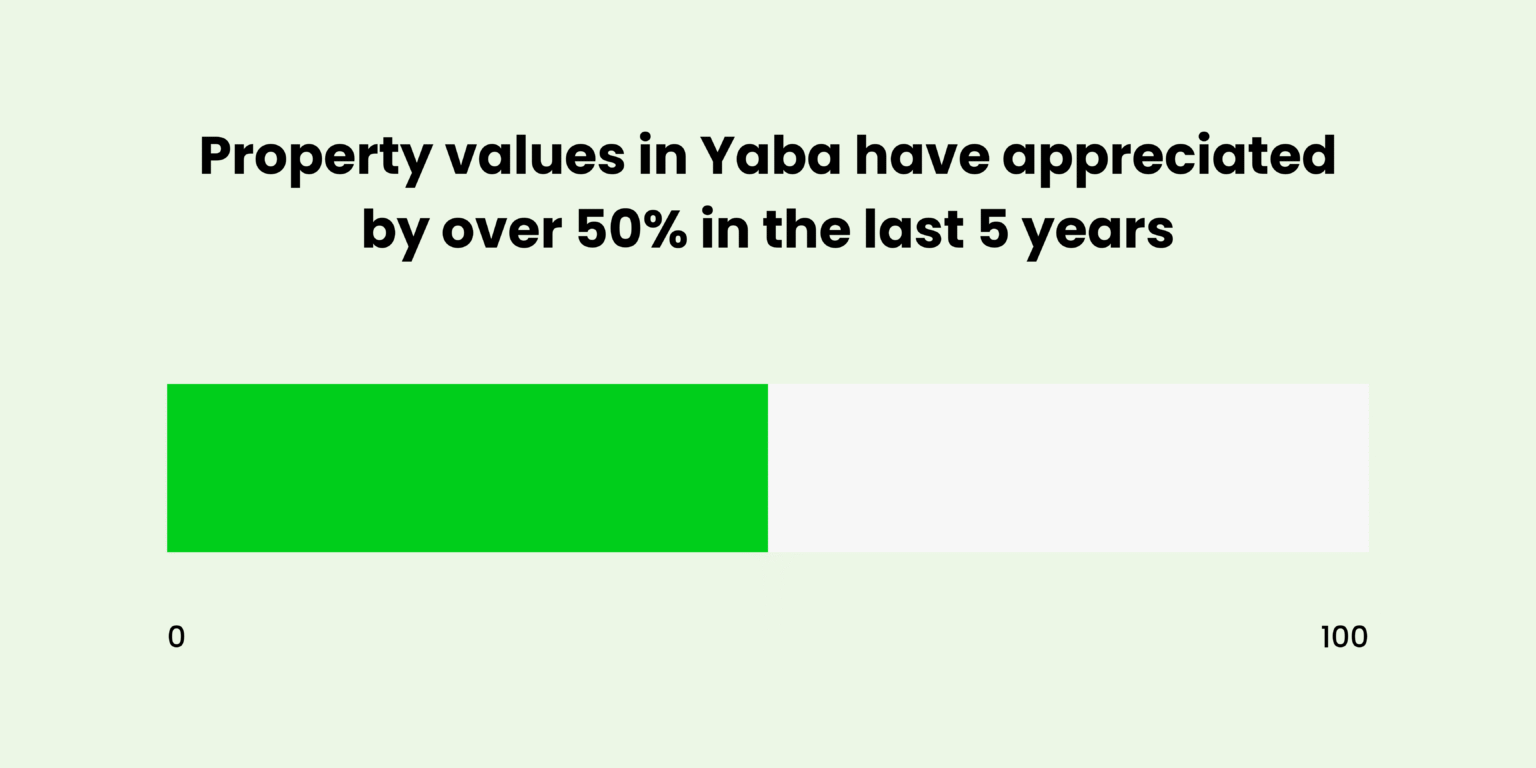 Yaba, Lagos – The Heart of Tech, Culture & Affordability